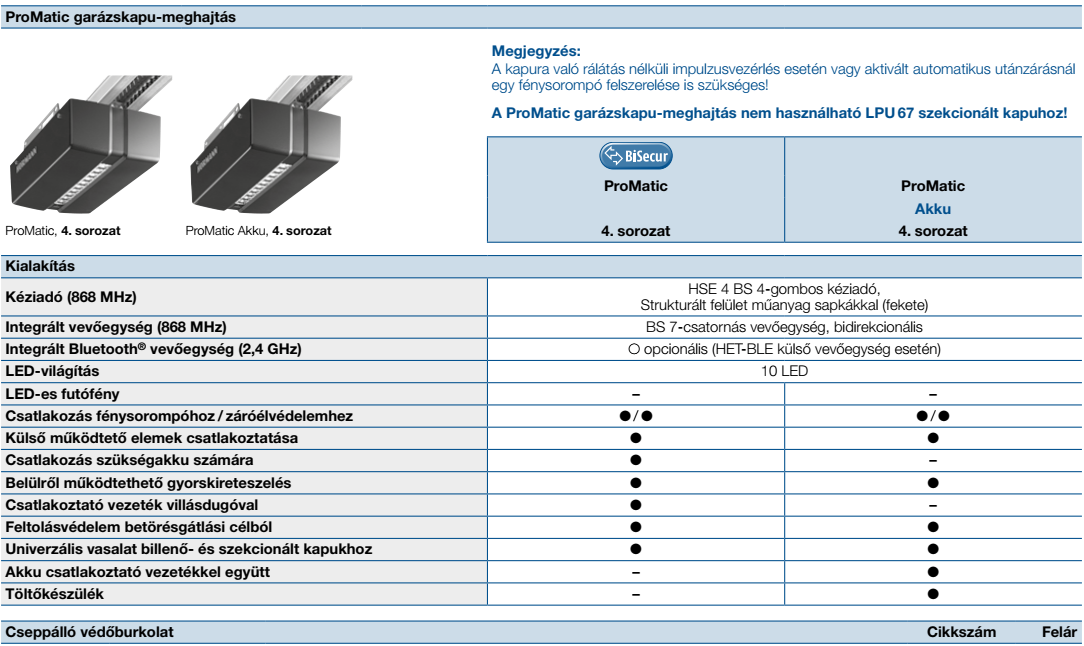 Promatic Garázskapu nyitó - Akcios kapuk.hu